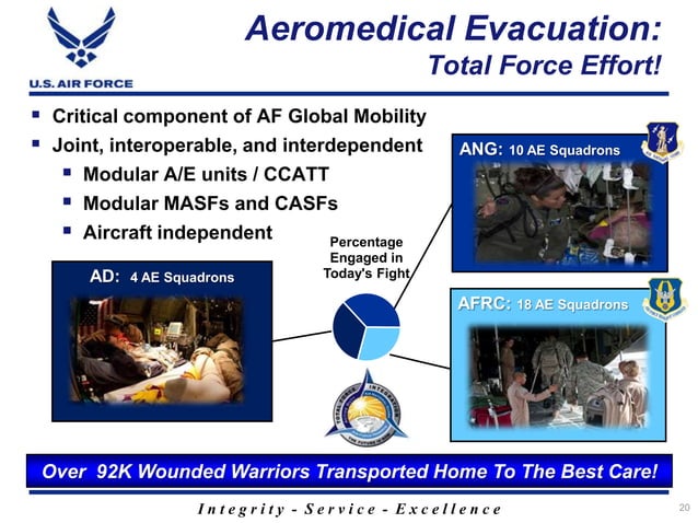 Introduction to the Air Force Medical Service (AFMS) | PPTX