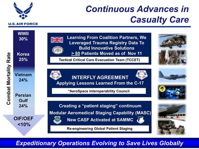Introduction to the Air Force Medical Service (AFMS) | PPTX