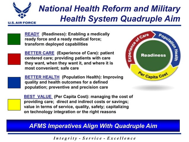 Introduction to the Air Force Medical Service (AFMS) | PPTX