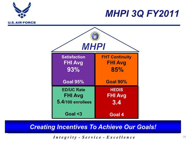 Introduction to the Air Force Medical Service (AFMS) | PPTX