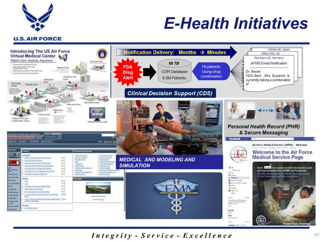 Introduction to the Air Force Medical Service (AFMS) | PPTX