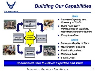 Introduction to the Air Force Medical Service (AFMS) | PPTX