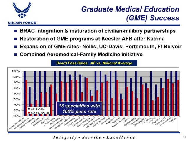 Introduction to the Air Force Medical Service (AFMS) | PPTX