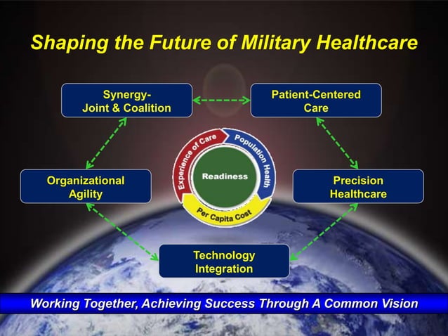 Introduction to the Air Force Medical Service (AFMS) | PPTX