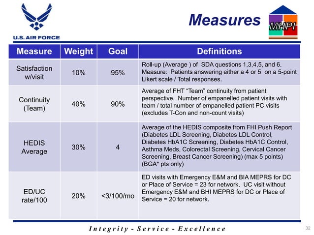 Introduction to the Air Force Medical Service (AFMS) | PPT