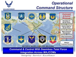 Introduction to the Air Force Medical Service (AFMS) | PPT