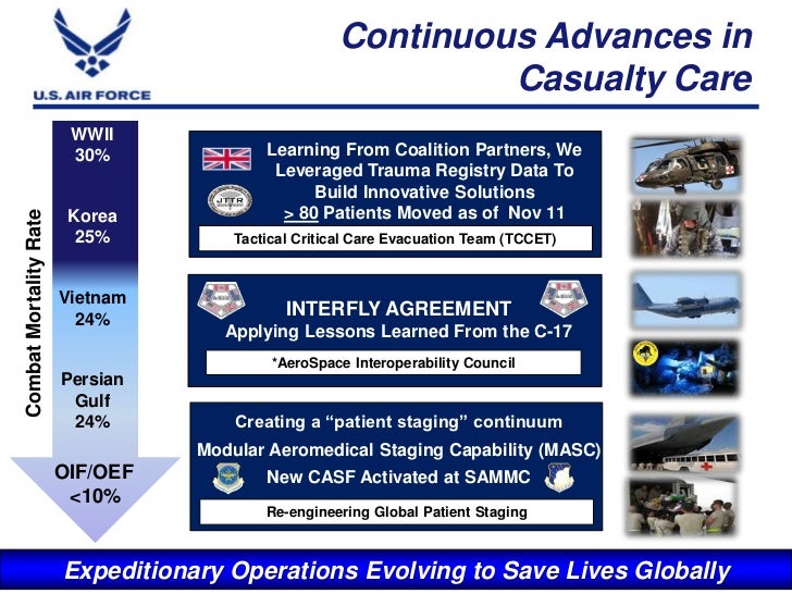 Introduction to the Air Force Medical Service (AFMS)