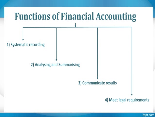 UNIT I FINANCIAL ACCOUNTING | PPT