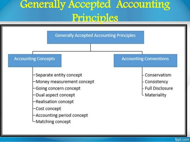 UNIT I FINANCIAL ACCOUNTING | PPT