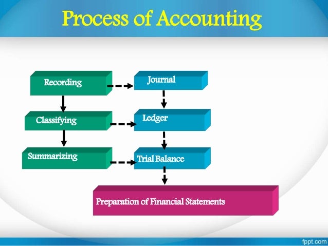UNIT I FINANCIAL ACCOUNTING | PPT