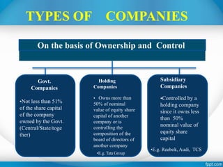 UNIT II COMPANY ACCOUNTS | PPT