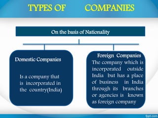 UNIT II COMPANY ACCOUNTS | PPT