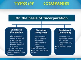 UNIT II COMPANY ACCOUNTS | PPT