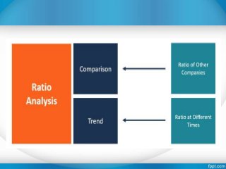 Unit 3 Analysis of Financial Statements | PPT