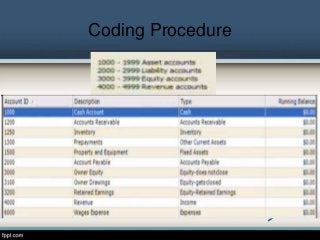 UNIT V ACCOUNTING IN COMPUTERISED ENVIRONMENT | PPT