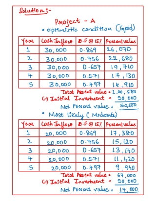 ACFM: Risk Analysis in Capital Budgeting Notes | PDF