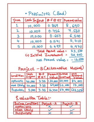 ACFM: Risk Analysis in Capital Budgeting Notes | PDF