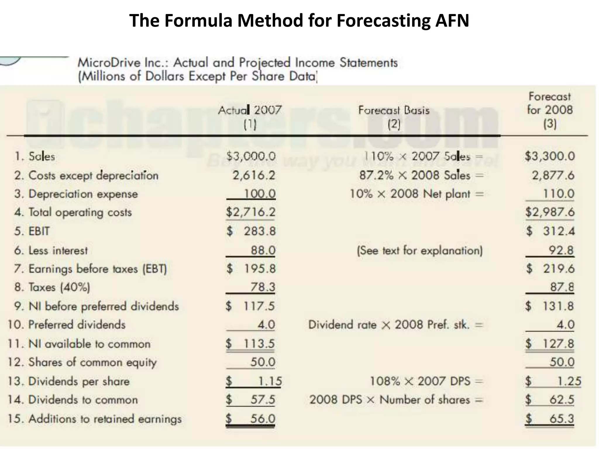 AFN Additional Funds Needed | PPTX