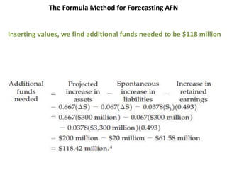 AFN Additional Funds Needed | PPTX