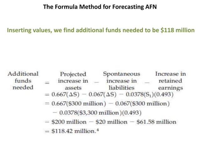 AFN Additional Funds Needed | PPTX | Stocks and Bonds | Personal Investing