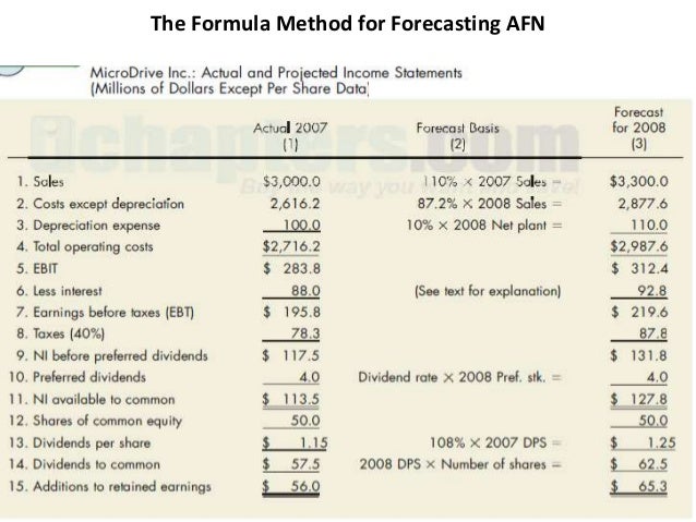 AFN Additional Funds Needed