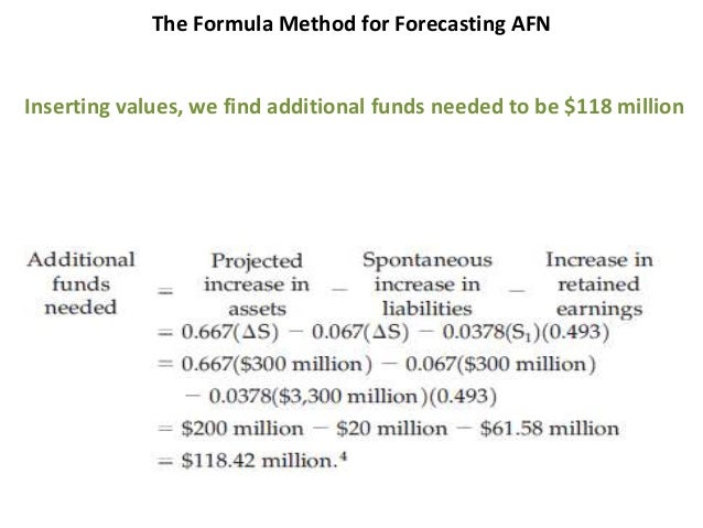 AFN Additional Funds Needed