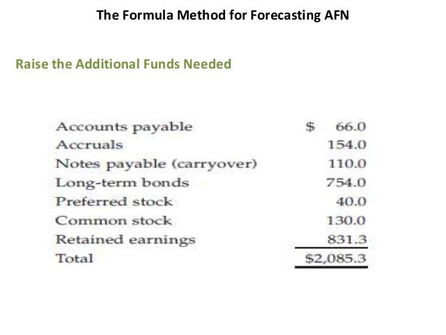 AFN Additional Funds Needed
