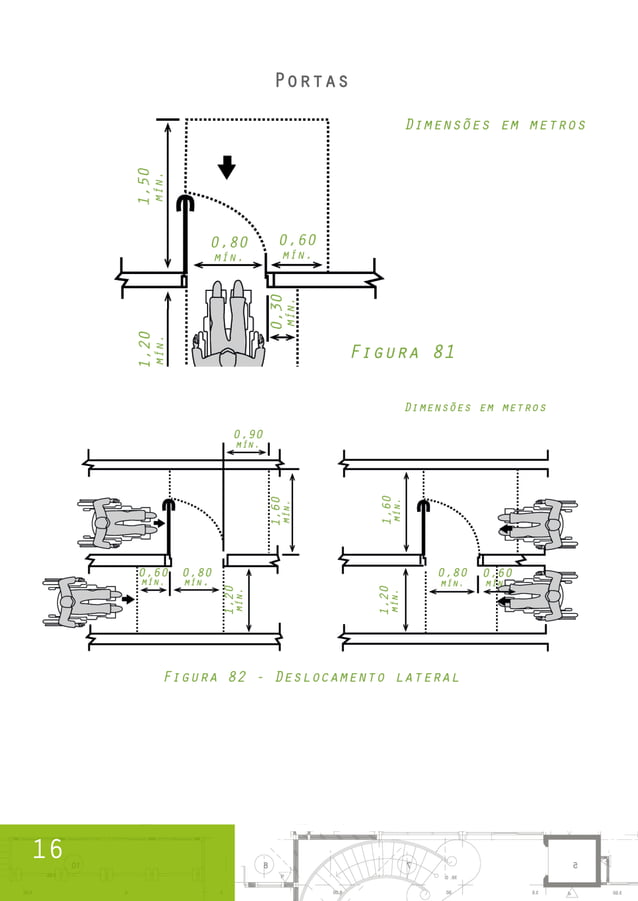 Os Principais pontos da NBR-9050