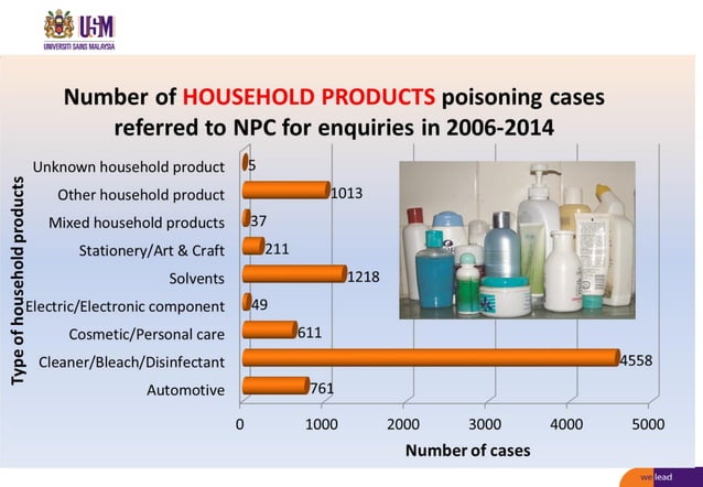 household poisoning.pdf