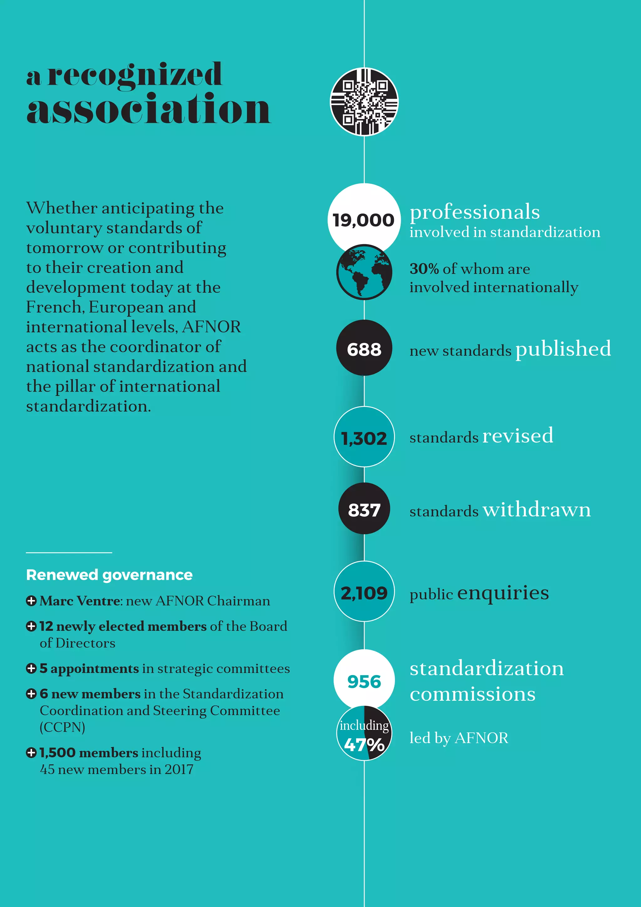 AFNOR 2017 annual report - Essentials | PDF