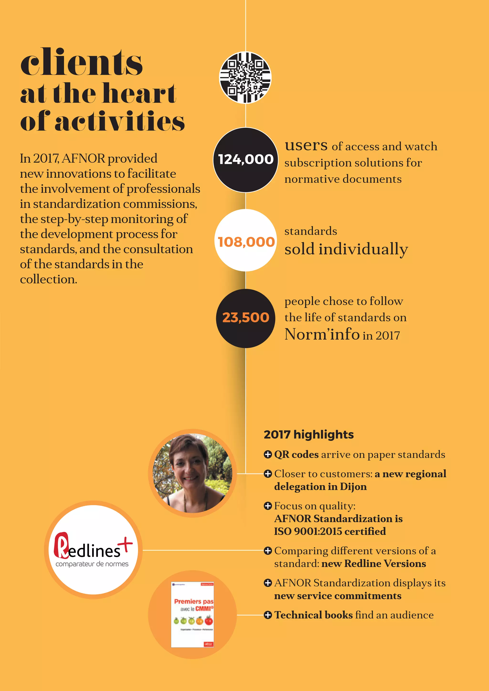 AFNOR 2017 annual report - Essentials | PDF