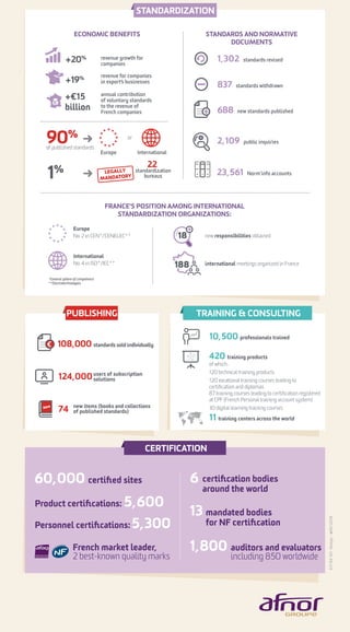 AFNOR group - 2017 key facts and figures | PDF