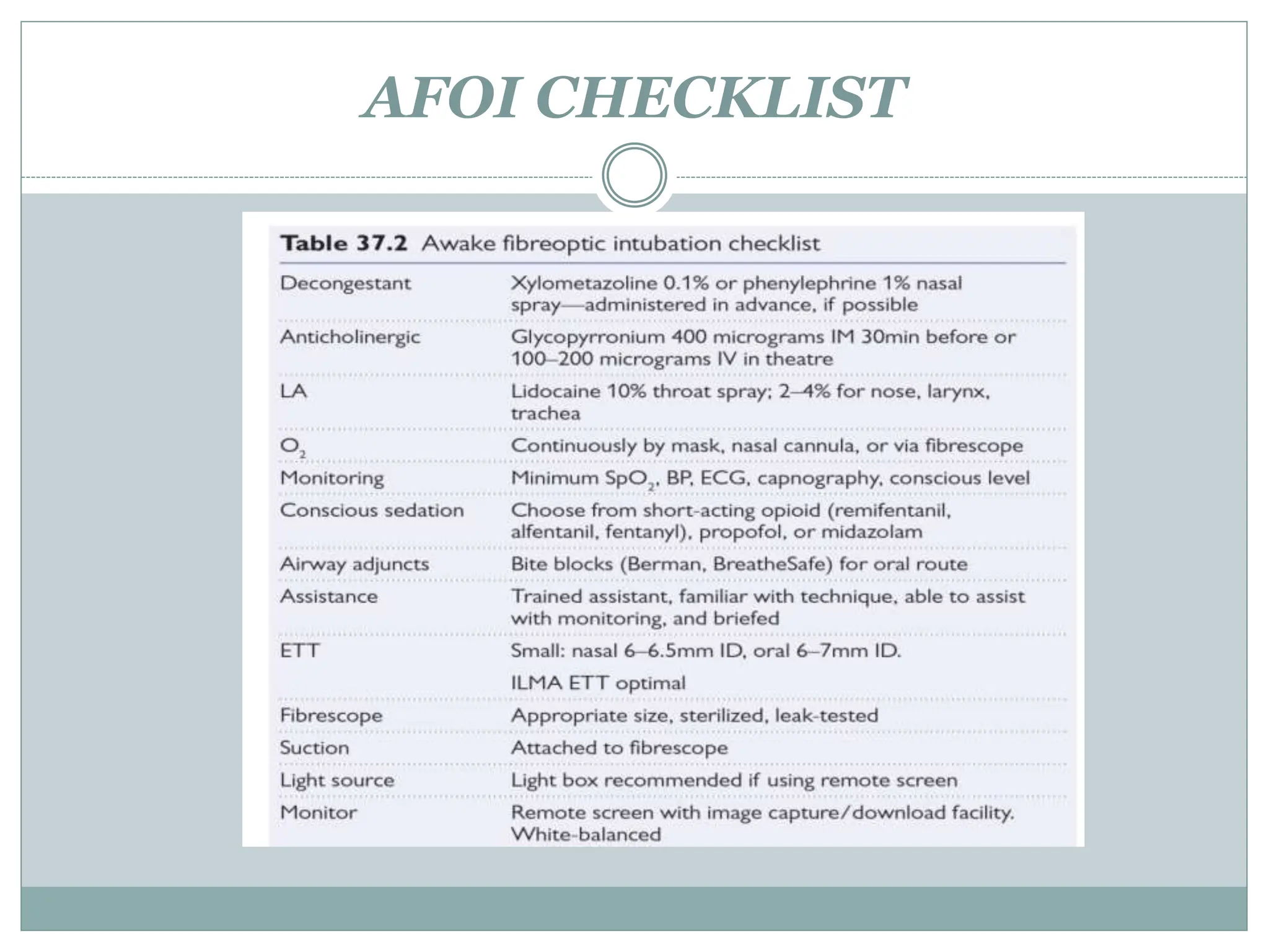 Awake fibrioptic Intubation in difficult airway | PPTX