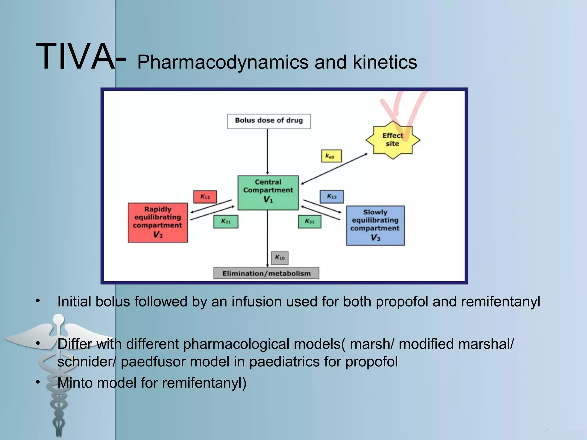 AWAKE FIBEROPTIC INTUBATION & TIVA- simplified | PPT