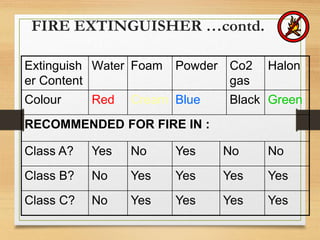 FIRE_CAUSES_AND_CLASSIFICATIONS_21.pptx.ppt