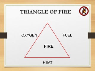 FIRE_CAUSES_AND_CLASSIFICATIONS_21.pptx.ppt