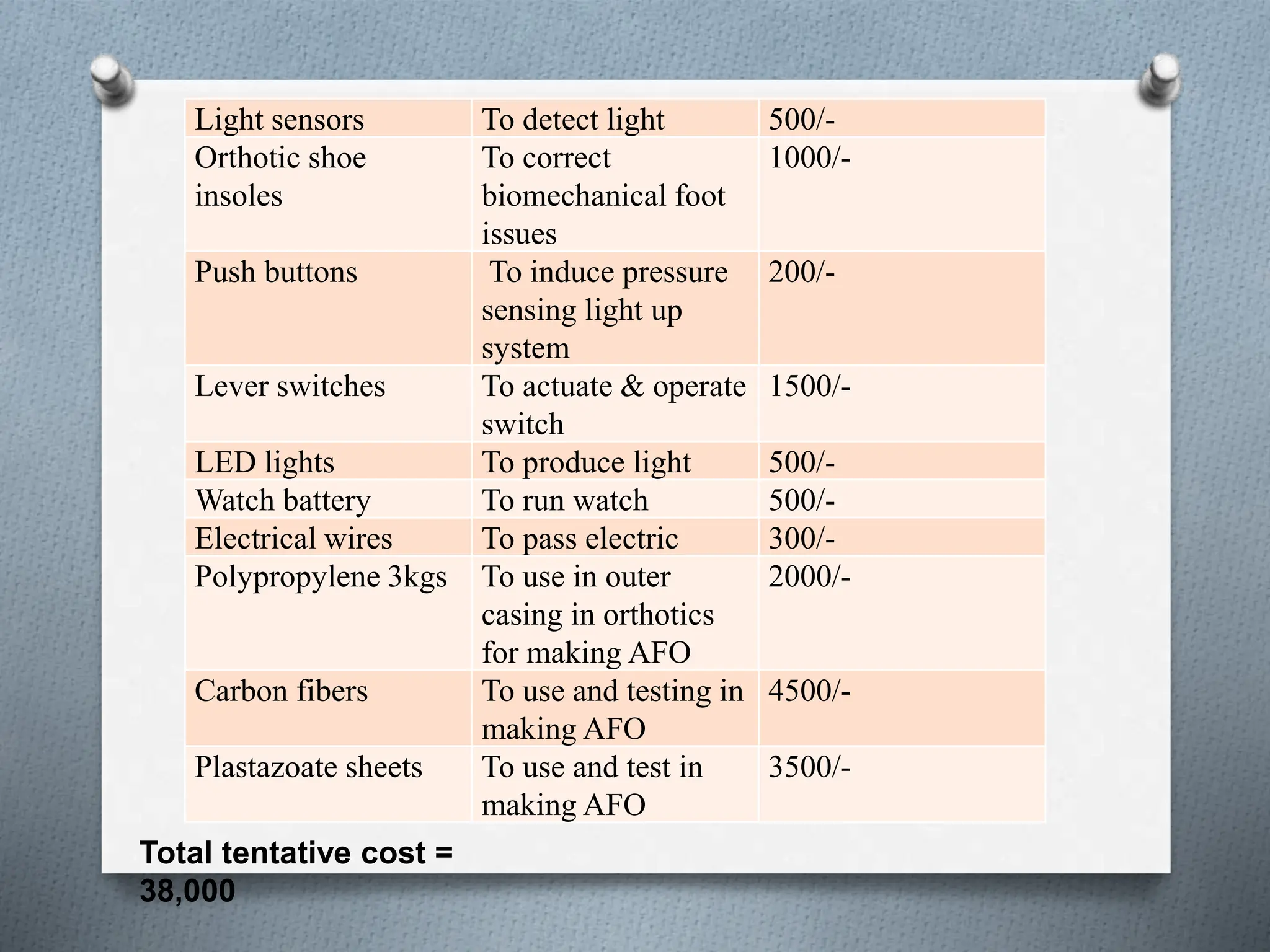 AFO PPT for disabled people born without legs | PPTX | Death, Injury ...