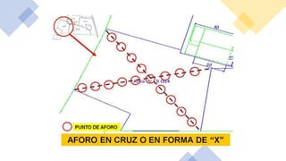 Aforar un potrero | PPTX