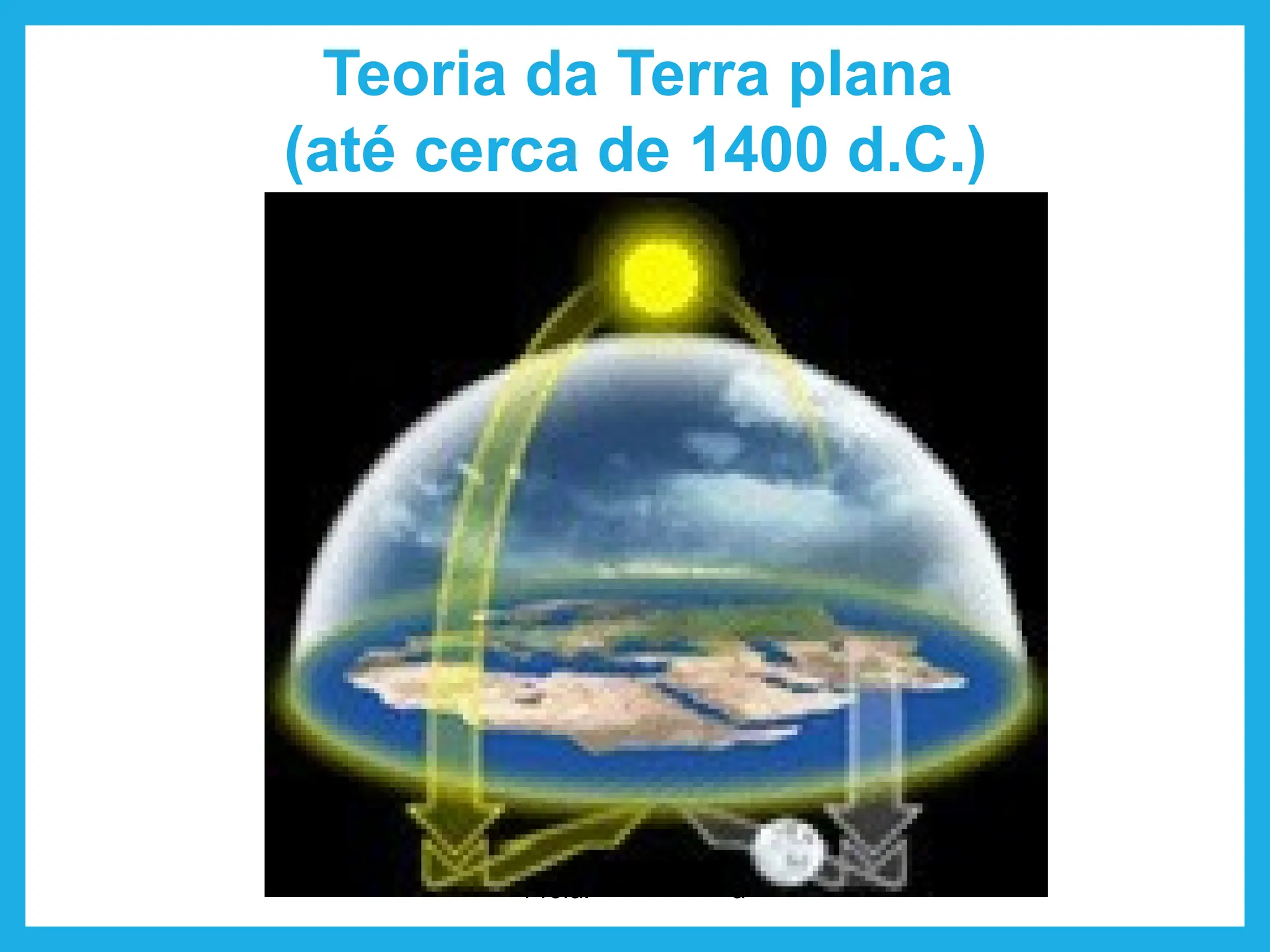 A forma da Terra 3.pptx forma da terra forma da terra | PPTX