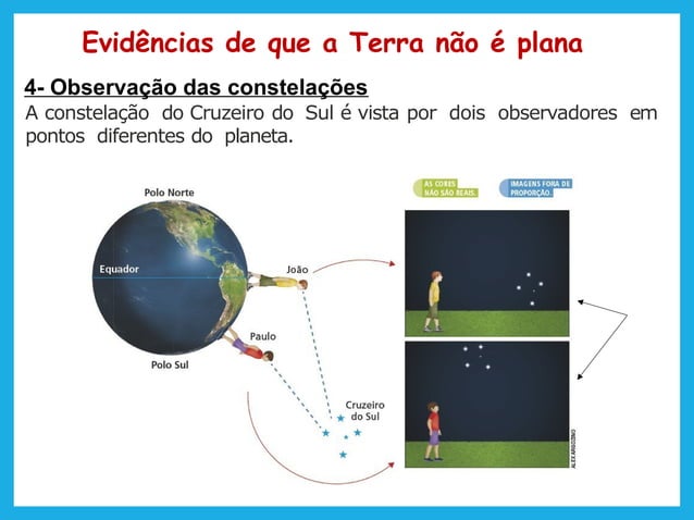 A forma da Terra 3.pptx forma da terra forma da terra | PPTX