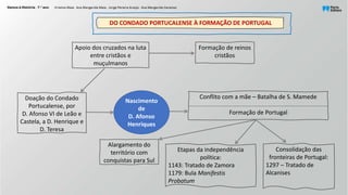 A formação do Condado Portucalense.pptx