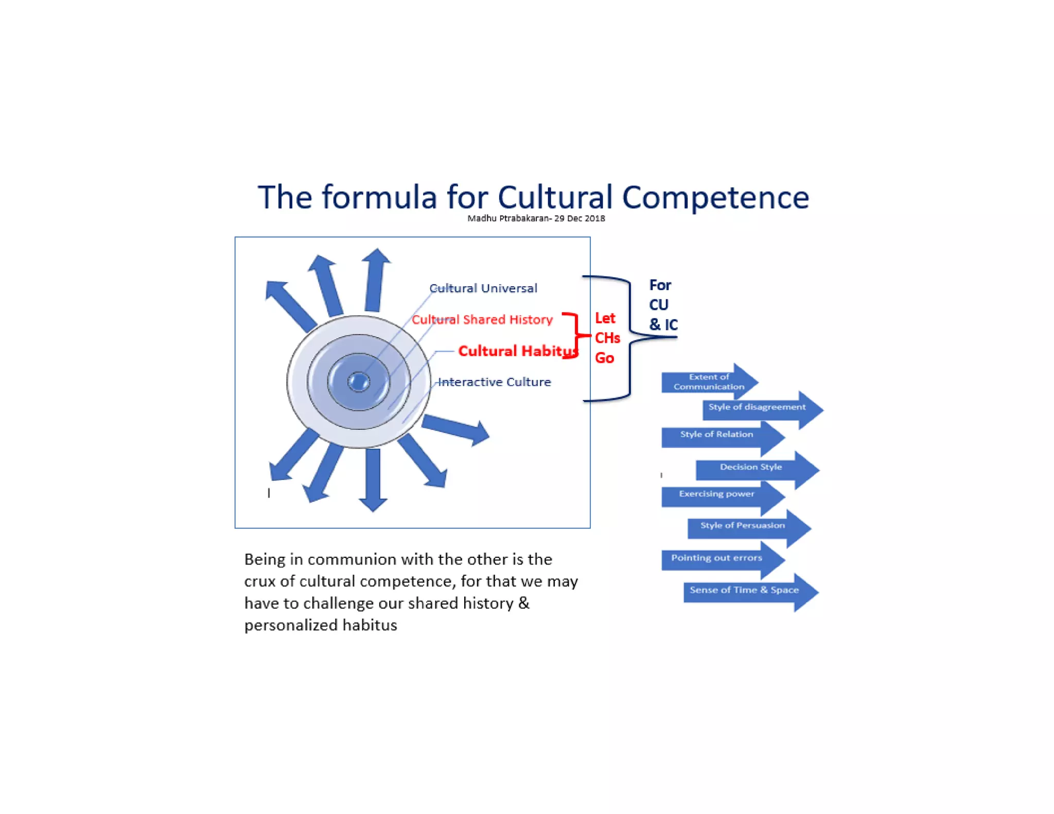 A formula for cultural competence | PDF