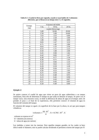 Aforo con flotadores completo | PDF