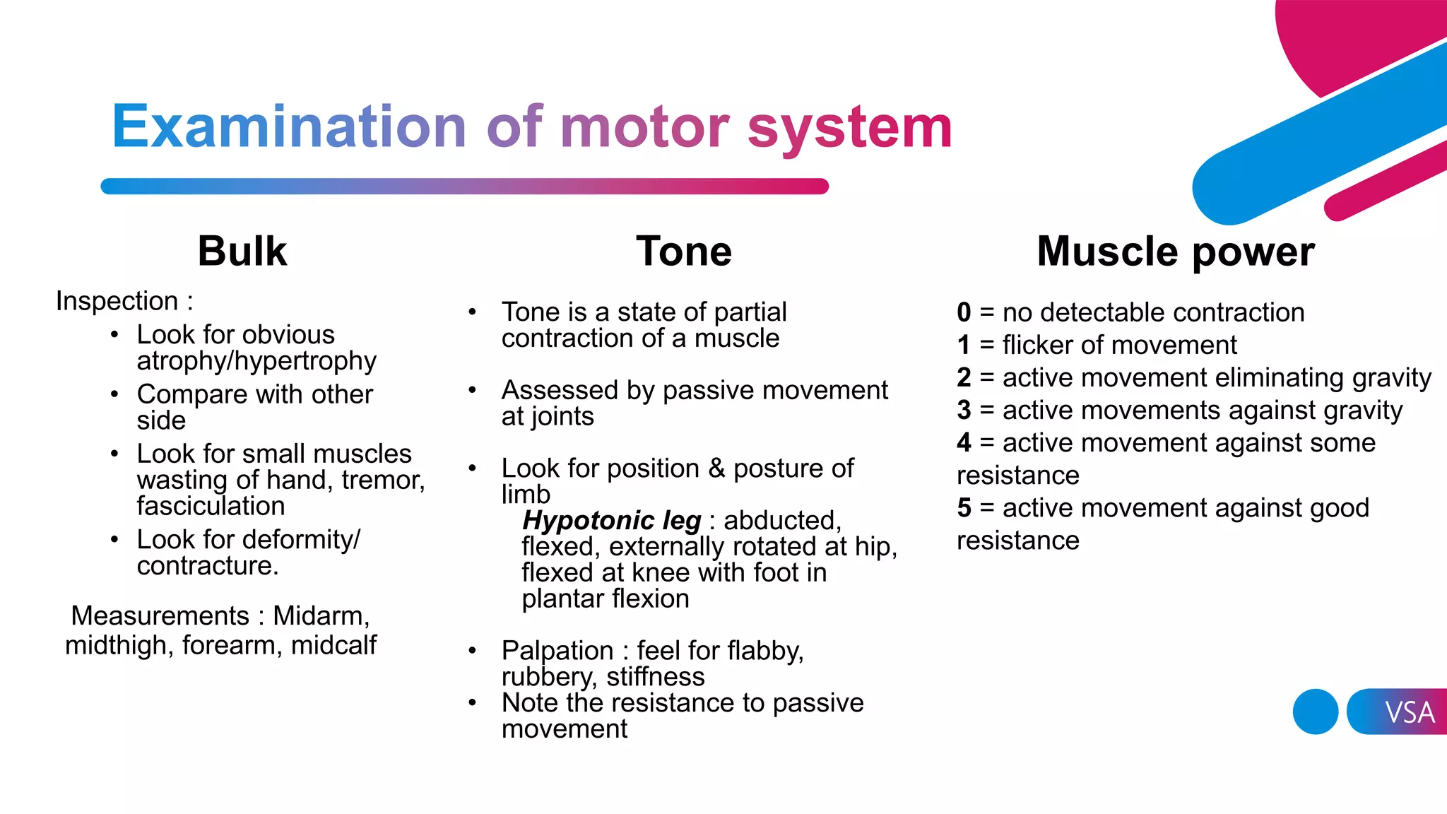 Acute flaccid paralysis , Polio , Transverse myelitis, AFP survillence ...
