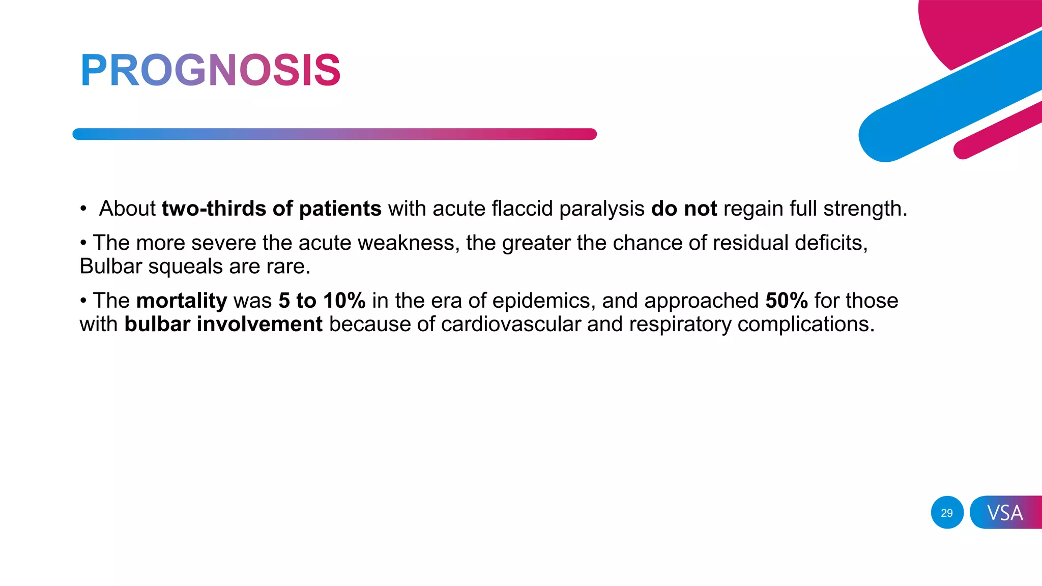 Acute flaccid paralysis , Polio , Transverse myelitis, AFP survillence ...