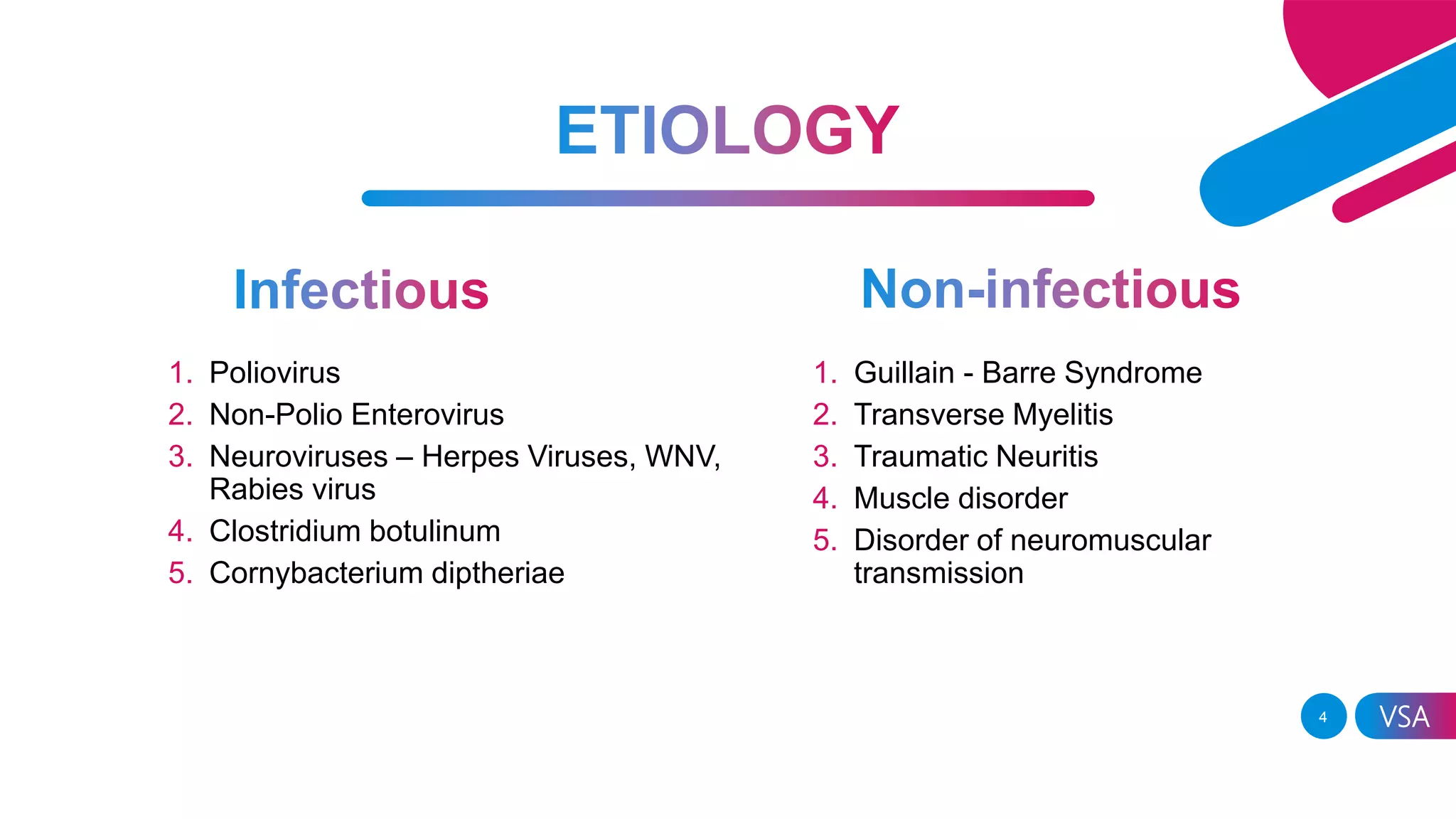 Acute flaccid paralysis , Polio , Transverse myelitis, AFP survillence ...