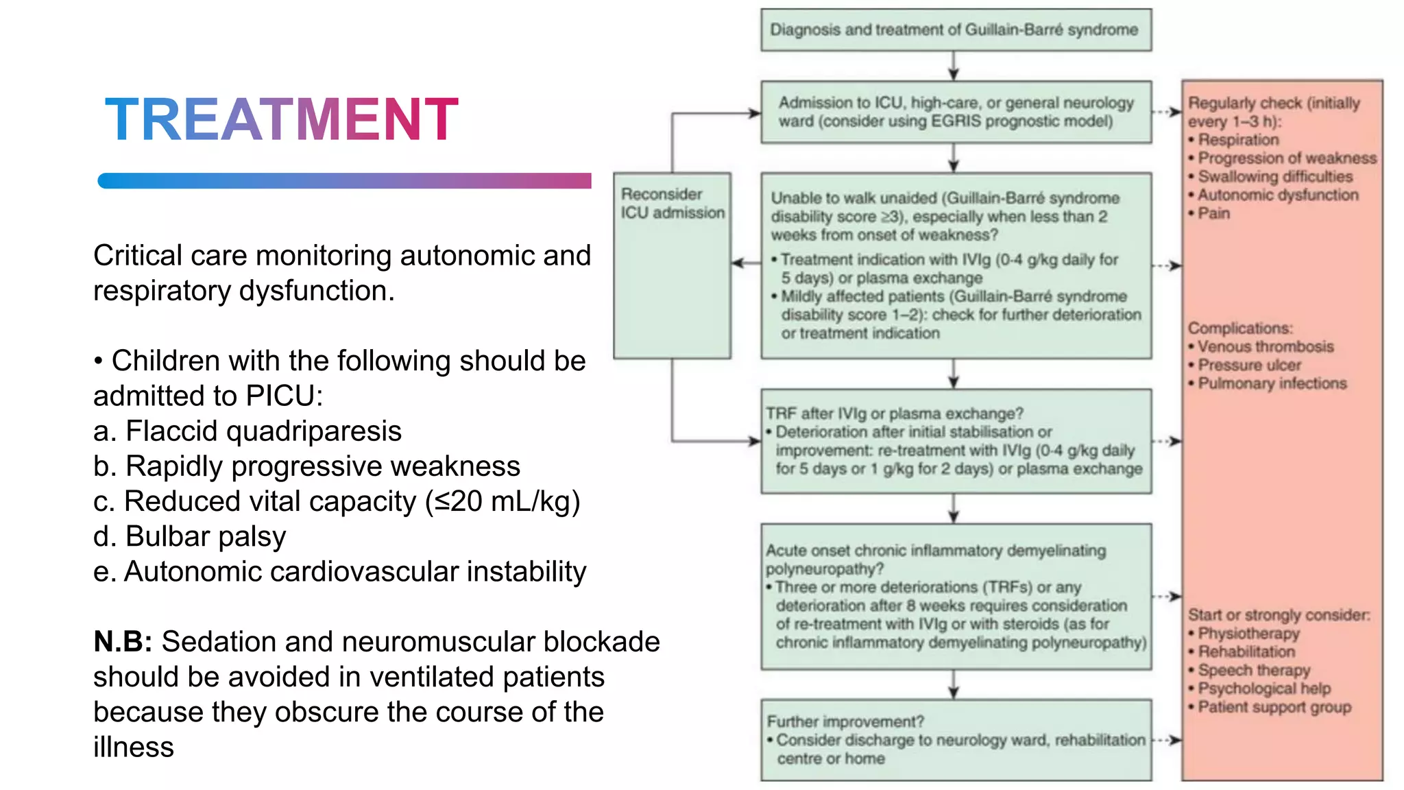 Acute flaccid paralysis , Polio , Transverse myelitis, AFP survillence ...