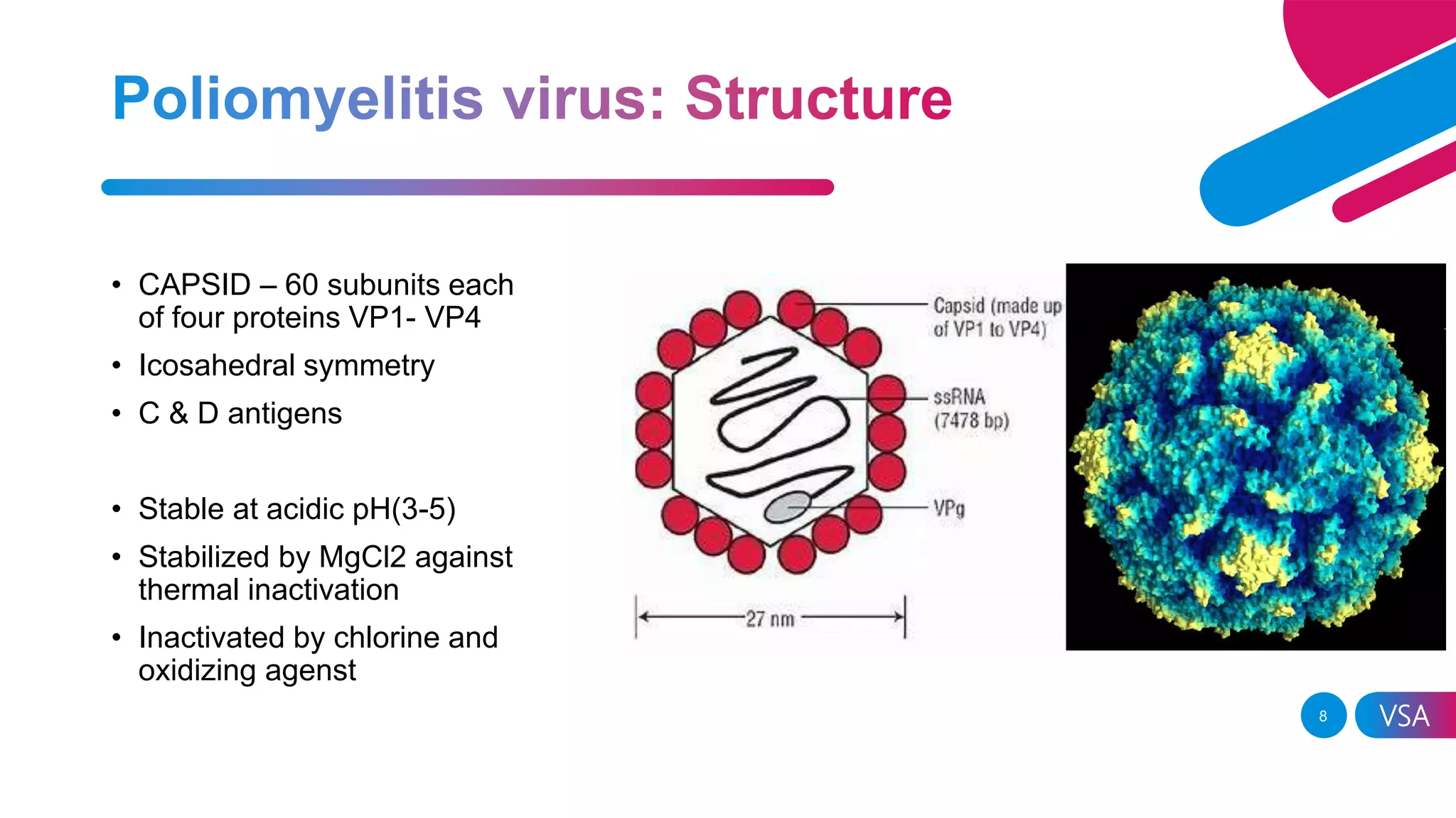 Acute flaccid paralysis , Polio , Transverse myelitis, AFP survillence ...