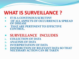 AFP Surveillance to End Polio | PPTX