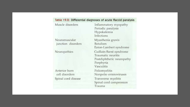 AFP.pptx Acute flaccid paralysis presentation | PPT